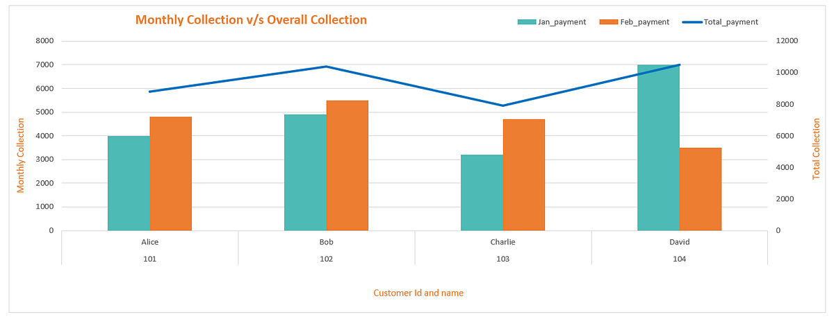 From Rows to Columns: Understanding Pivoting in SQL | by Saud Ahmad ...