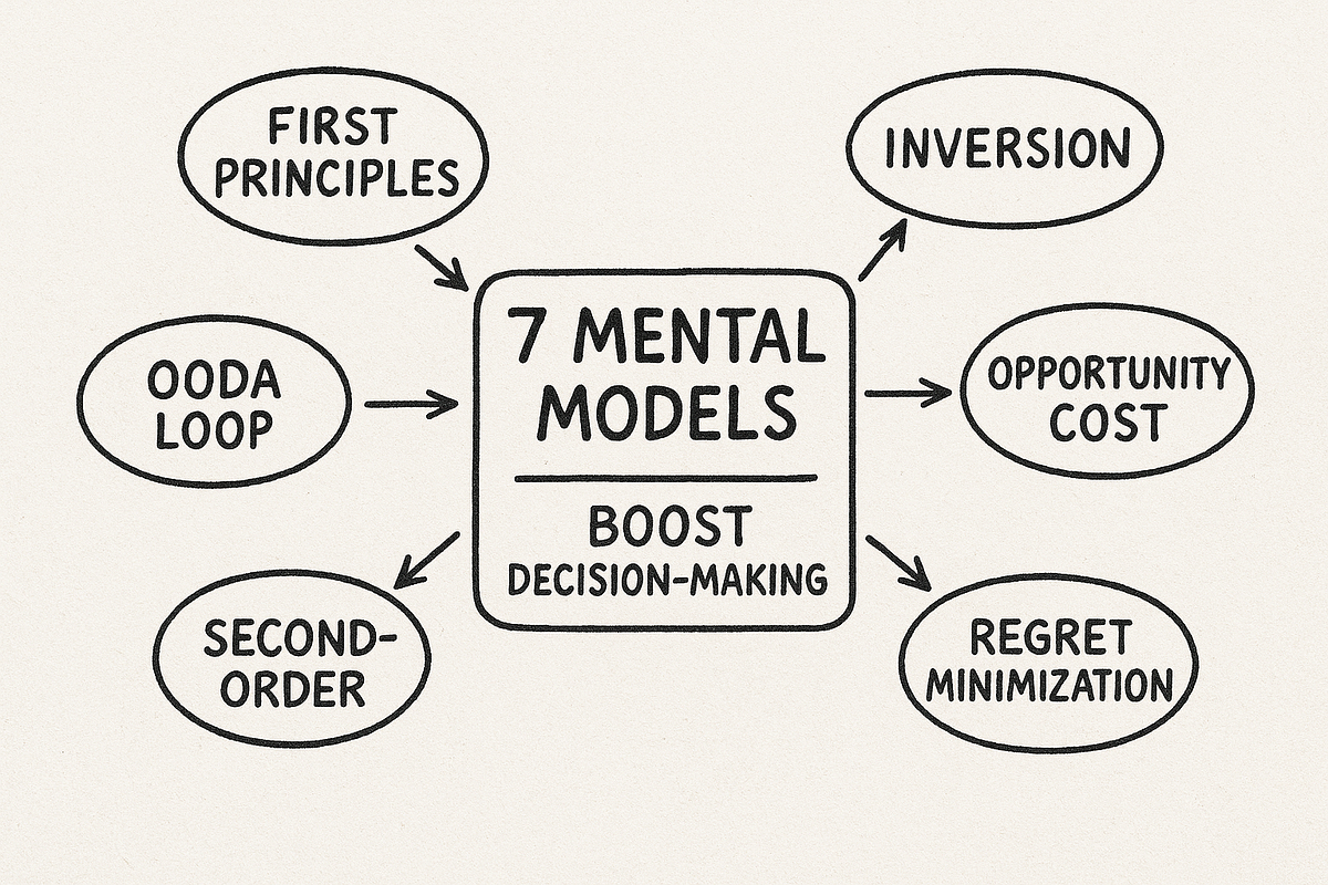 7 Mental Models That Instantly Boost Decision-Making (No MBA Needed ...