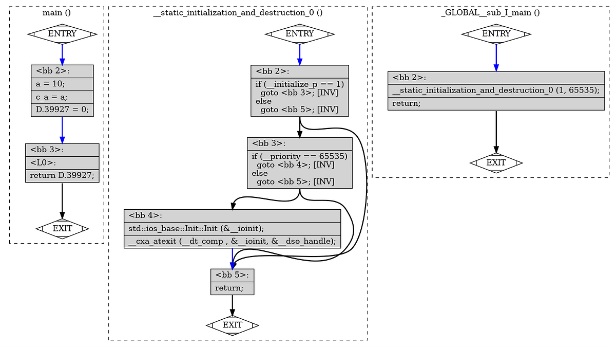 But what the heck is auto in C++? | by Alireza Nikpay | Jun, 2024 | Medium