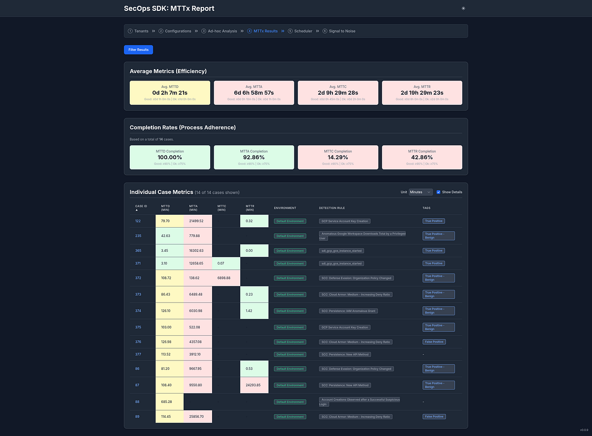 From PRD to App: Building SecOps MTTx Reports with Gemini and the SecOps SDK | by Chris Martin ...