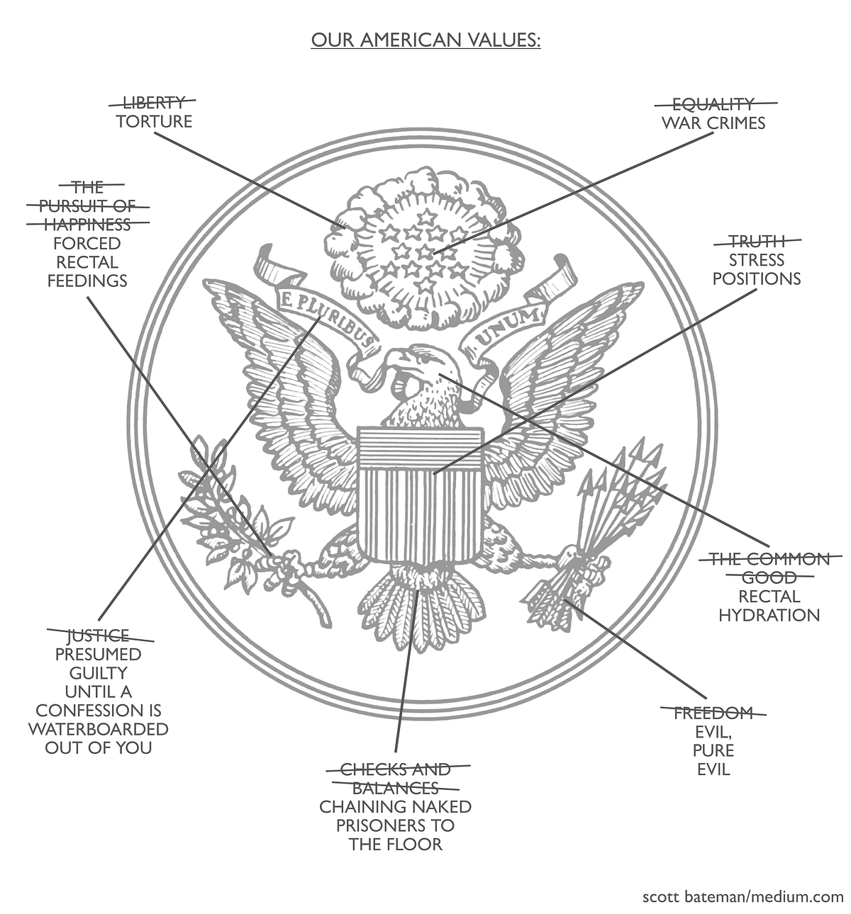 Our American Values. A handy chart-like chart | by Scott Bateman | The ...