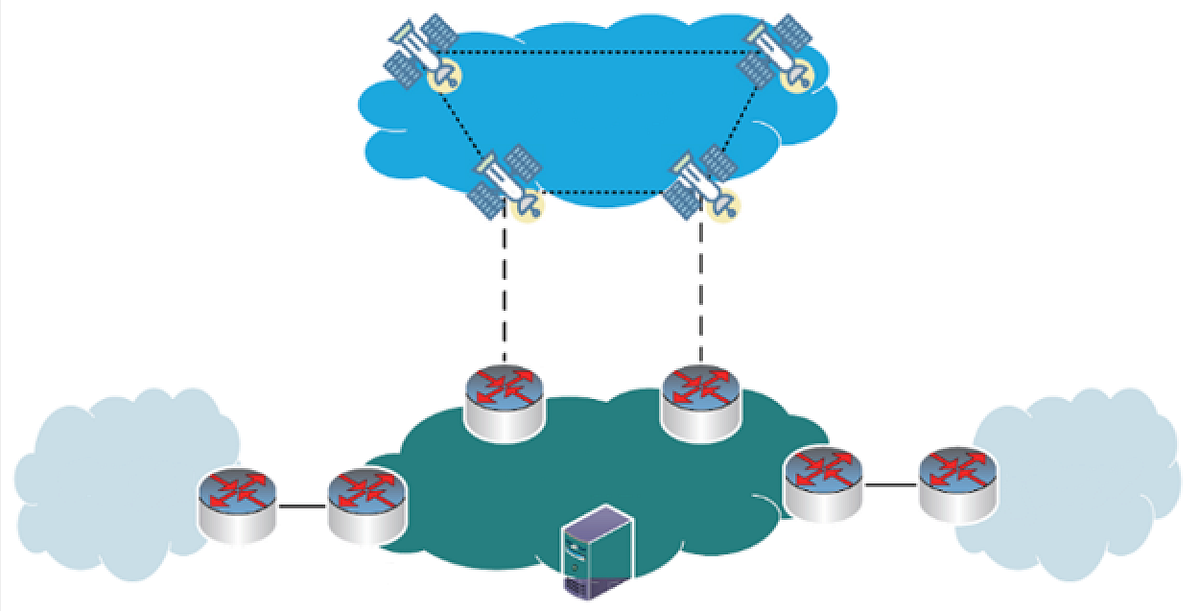 Software-defined satellite network: a survey | by Andrey | Medium