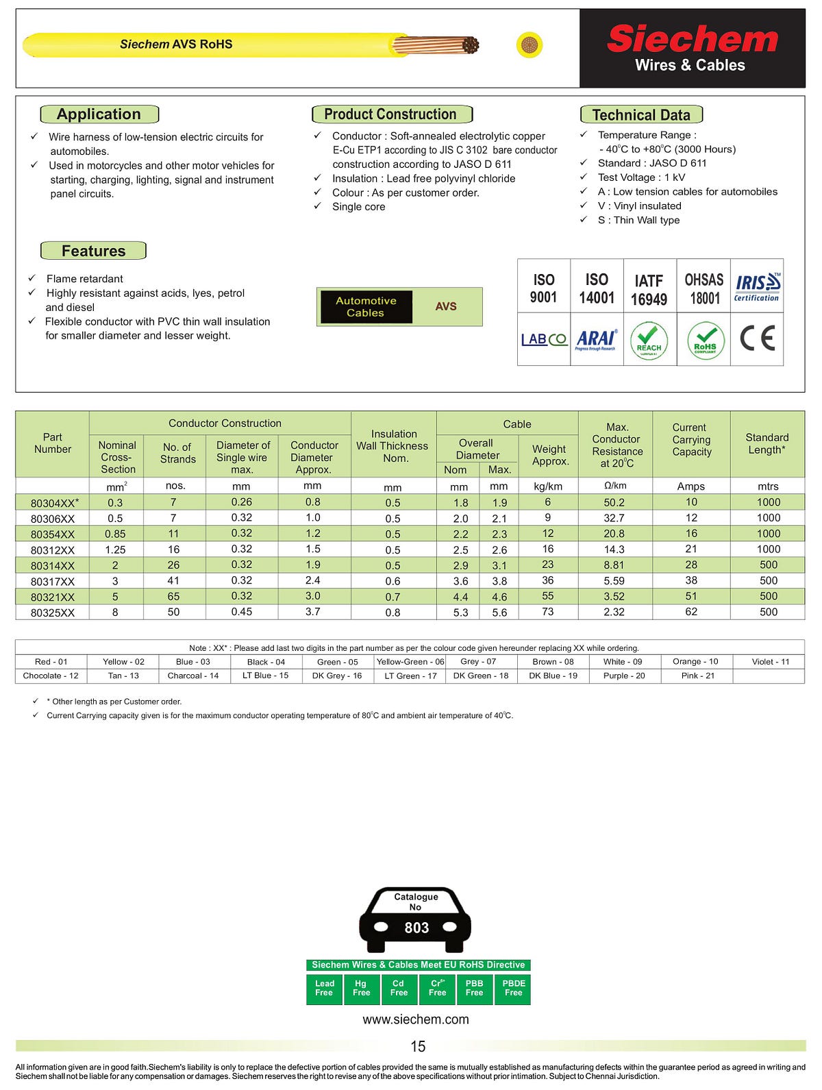 Siechem AVS by Rohit damodaran - Rohit Damodaran D - Medium