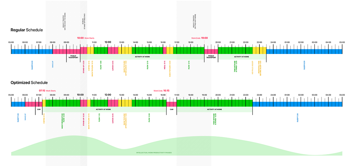 Optimizing Office Work Schedule. For more than 14 years I’ve been… | by ...