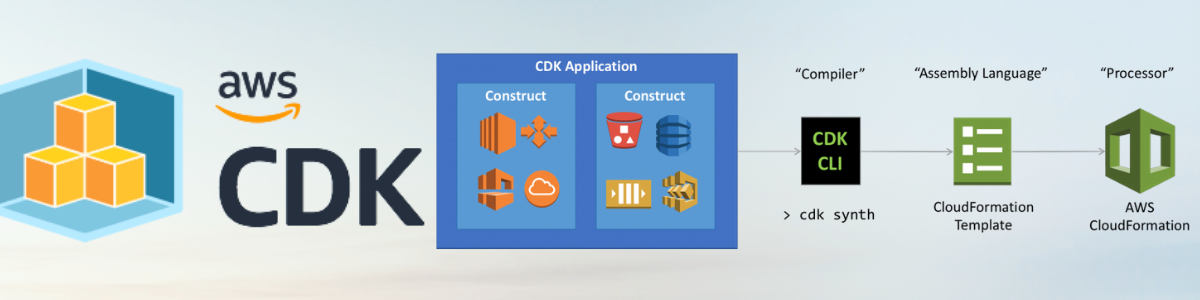 Writing Infrastructure as Code on AWS? Consider CDK - Deb Das - Medium