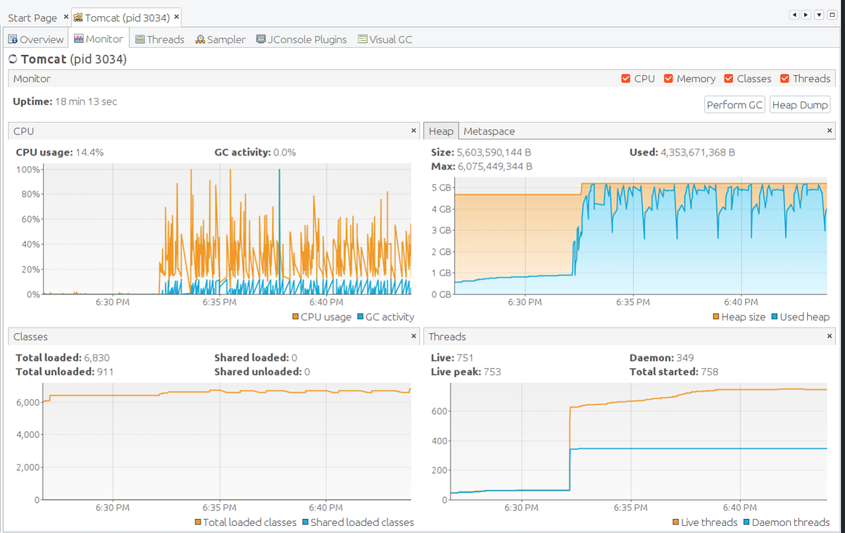 Debugging and fixing a memory leak in production — Java | by Aryak Deshpande | Medium