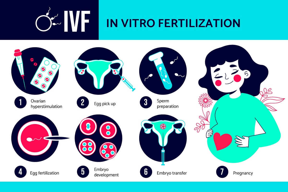 A Comprehensive Guide to IVF Treatment in Kolkata: What You Need to ...