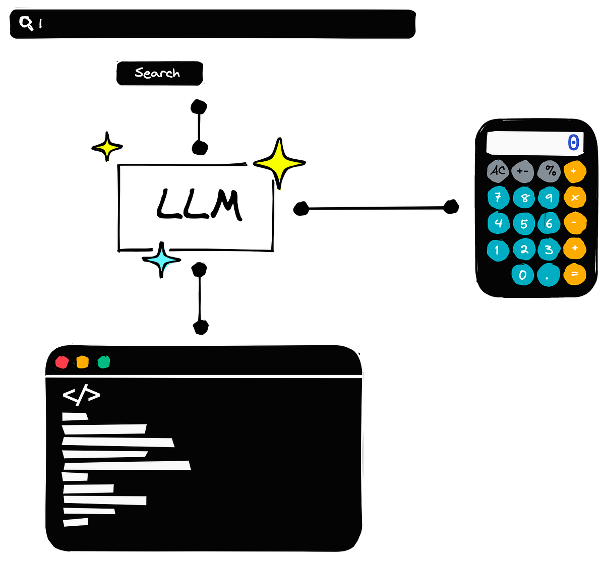 Basic Intro of Langchain Agents: How Langchain Agents Think Like Human 🌟🧠🕺🤖 | by Aqdas Ansari ...