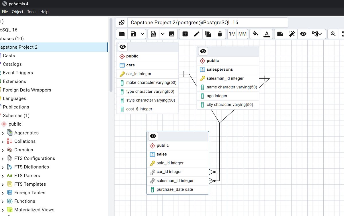 Postgresql Project In This Project Ill Be Walking Us By Fatimah Muhammed Mar 2024 Medium