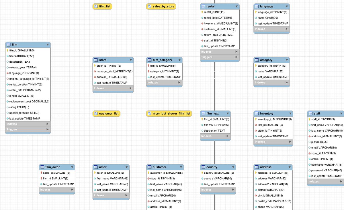 SQL joins and a pinch of set operations | by Mihai Pruna | Medium
