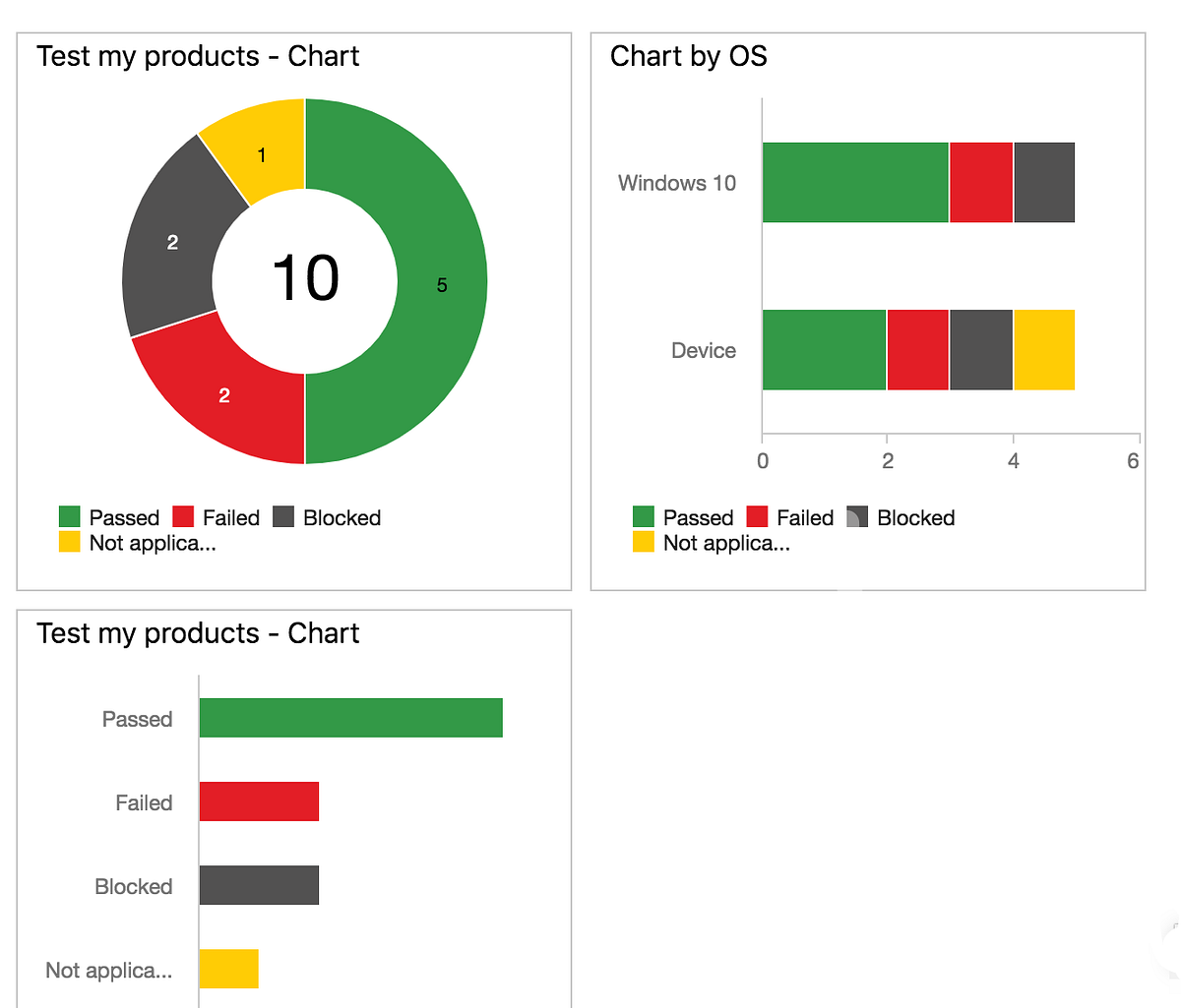 Test plan of Azure DevOps. We have been using Testlink as main… | by ...