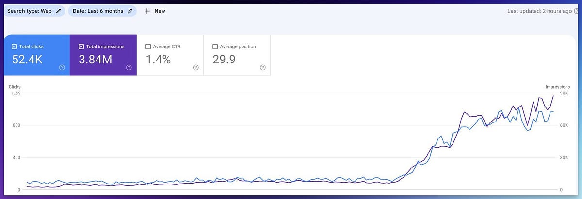 SEO Pro Tip #2 - Md Ali Reza Razu - Medium