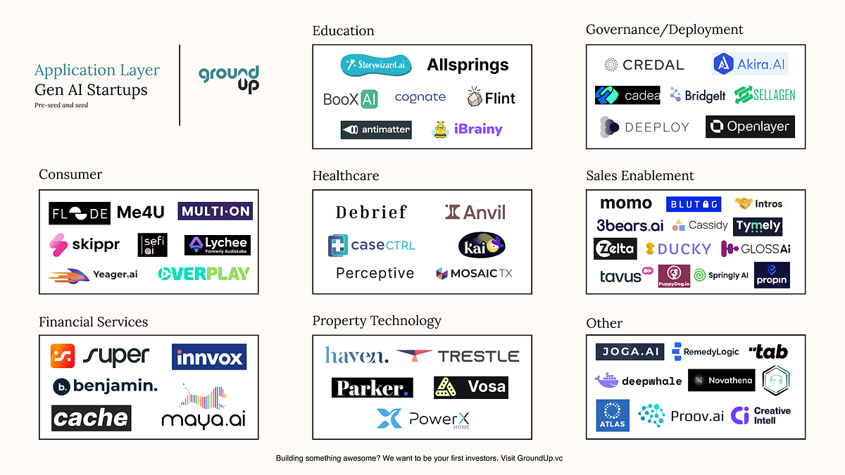 Part 1: Generative AI 101: Why you should care | by Neal Mintz | Ground Up Ventures | Medium