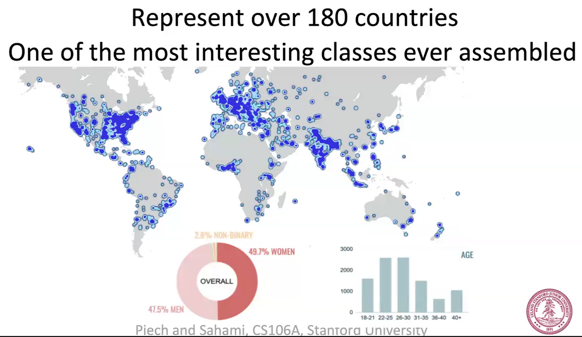 Teaching Python with Code in Place: A Section Leader’s Journey | by Anushka P | Jun, 2025 | Medium