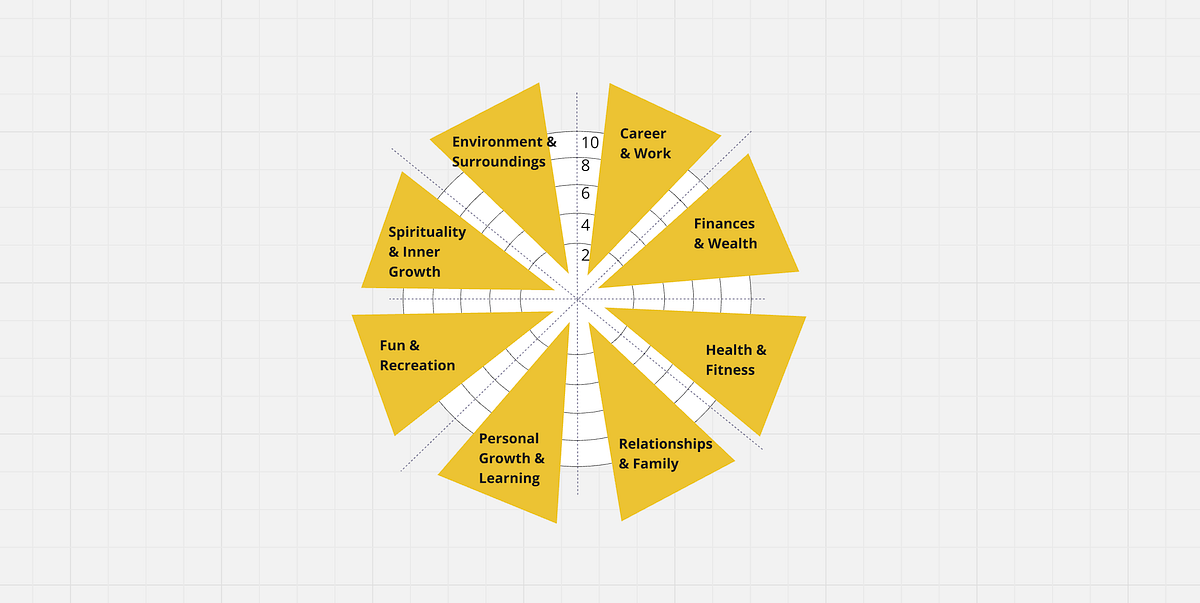 Unlock Your Personal Growth with the Life and Purpose Radial Assessment ...