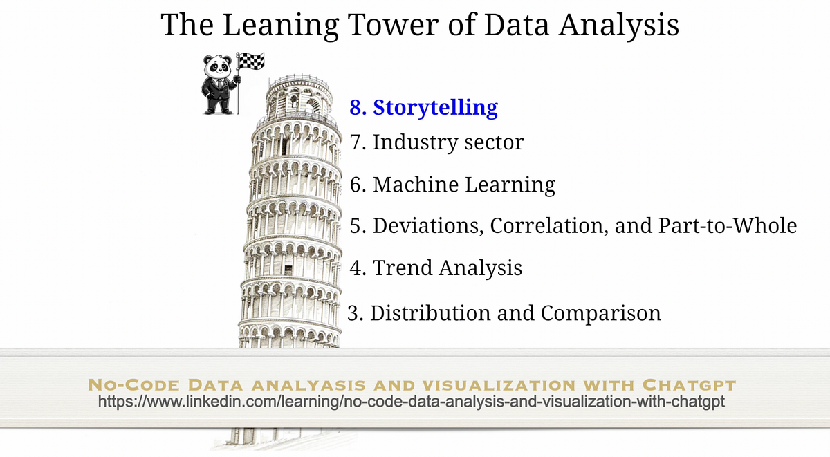 The Leaning Tower of Data Analysis | by Alina Zhang | DataDrivenInvestor