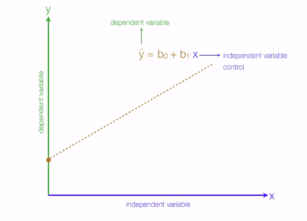 Machine Learning Algorithms. In today’s tech-driven world, where… | by ...