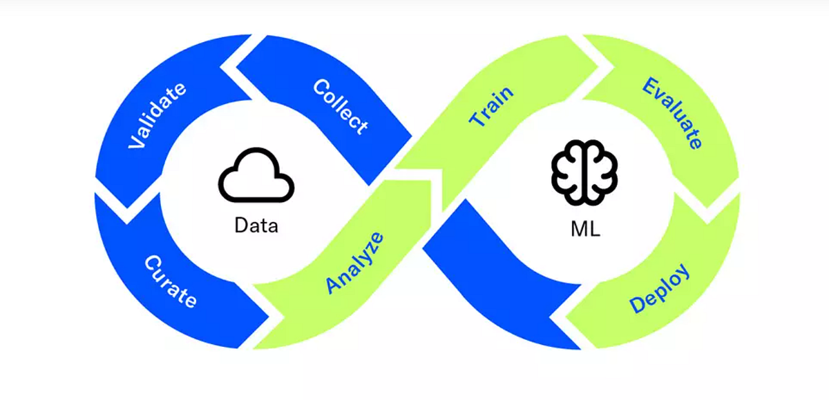 MLOps Key Trends and Impacts on Software Development | by Bijit Ghosh ...