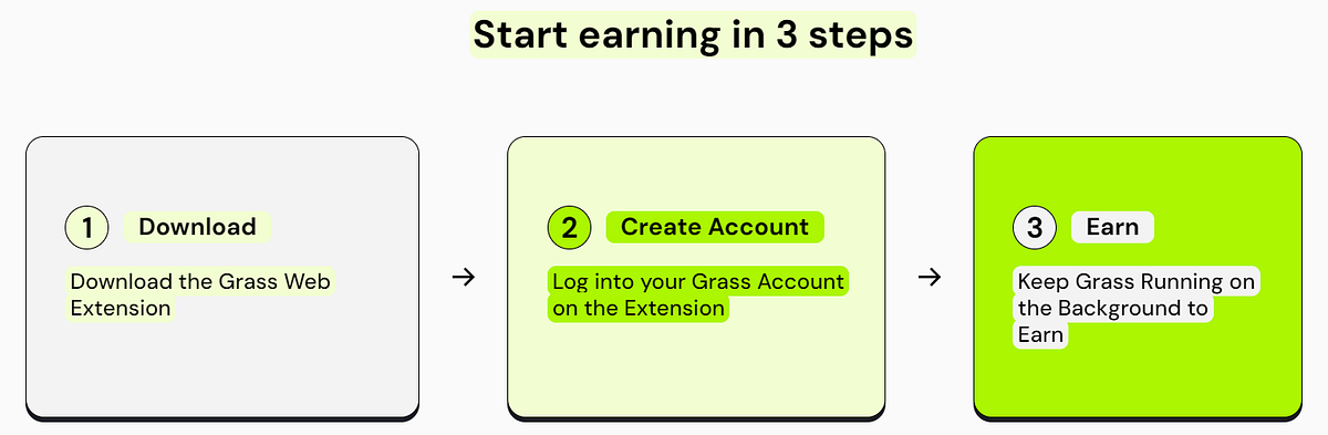 Grass: Pioneering a New Era of Passive Income through Unused Internet ...