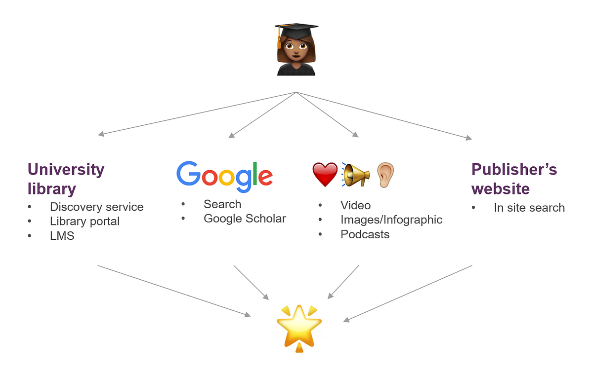 Understanding students’ behaviour and expectations | by Vee Rogacheva ...