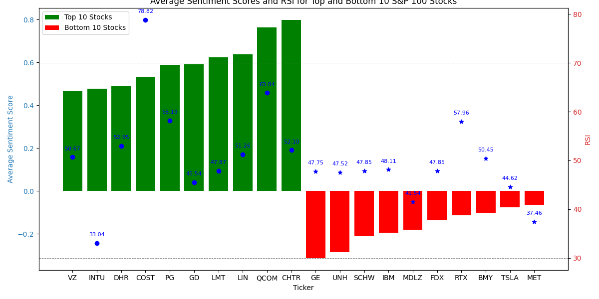 (6) Stock Price Prediction with ML in Python: Sentiment Analysis with ...