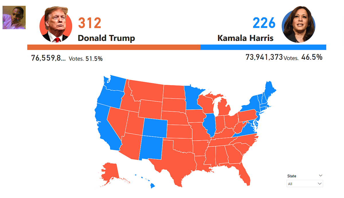 2024 United States Presidential Election Analysis Project using Excel ...