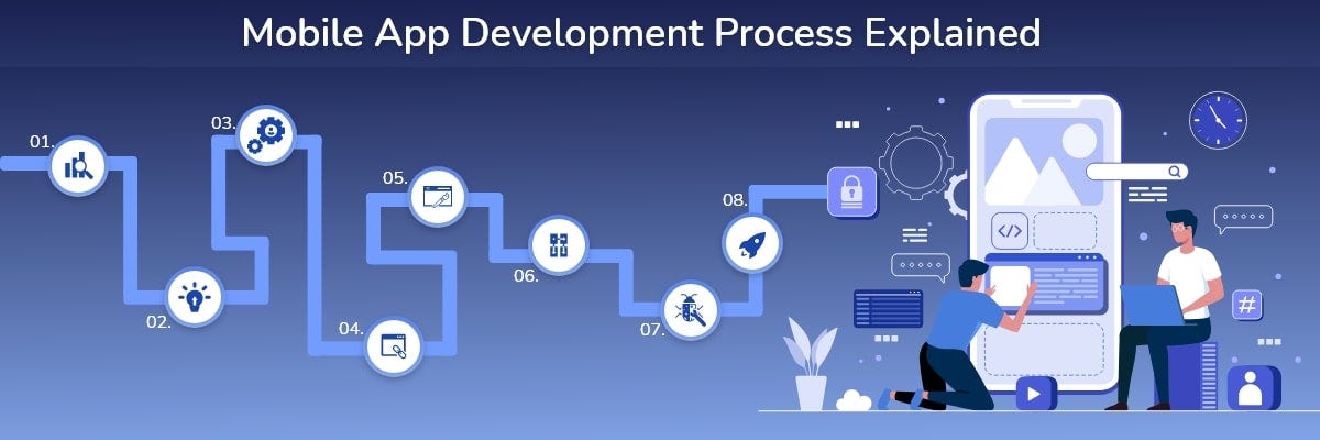 Navigating the Mobile App Development Lifecycle: Key Stages and Tips ...