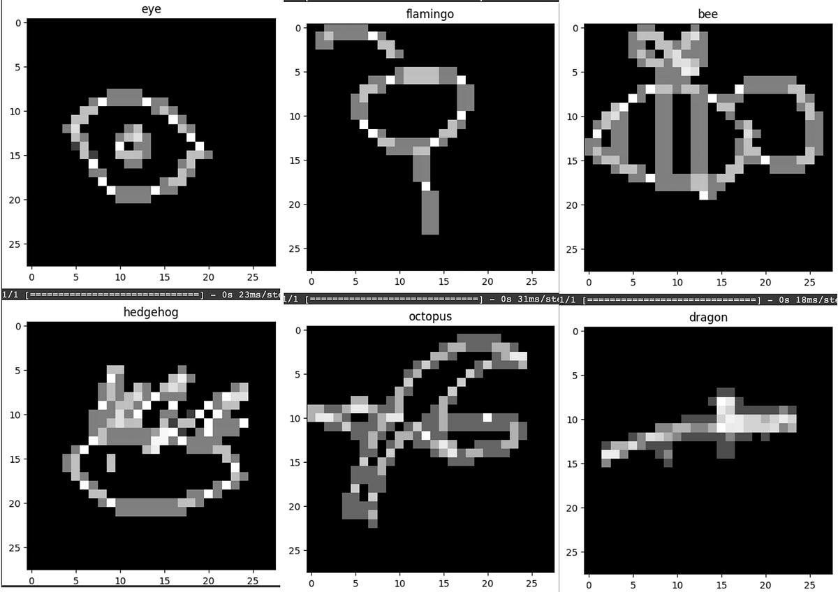 draw it, create a neural network, guess it! | by Arush Verma | Medium