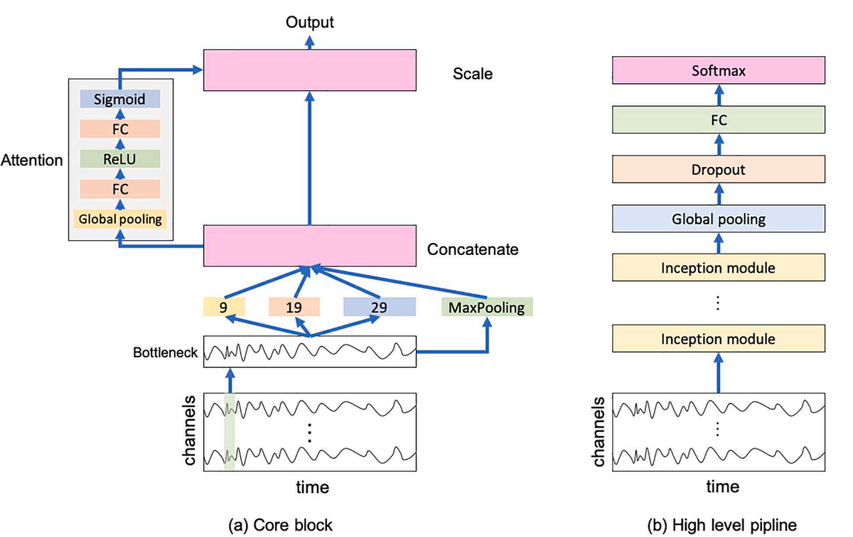 Brain-computer interface for Bipolar Disorder | by Brooke Joseph | Medium