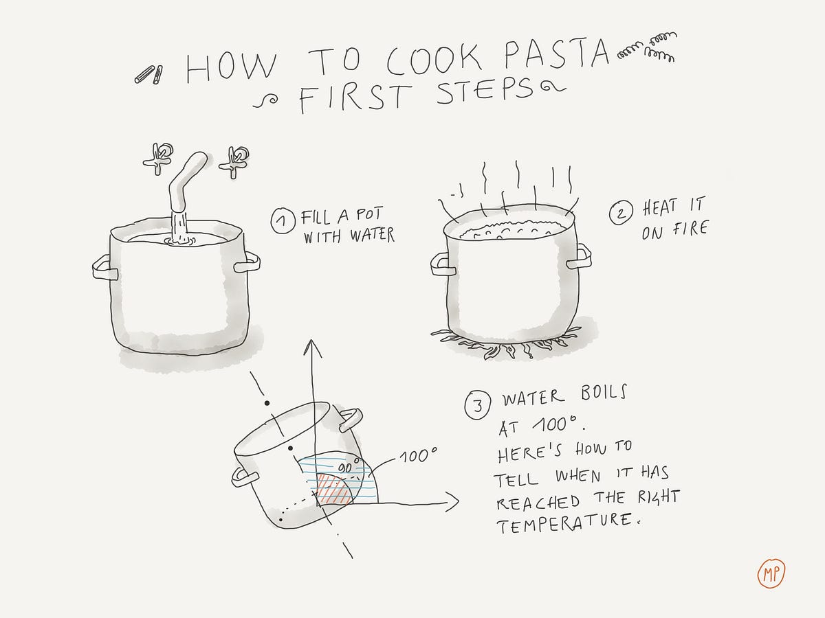 How to cook pasta — First steps. You just need water, a pot and a… | by ...