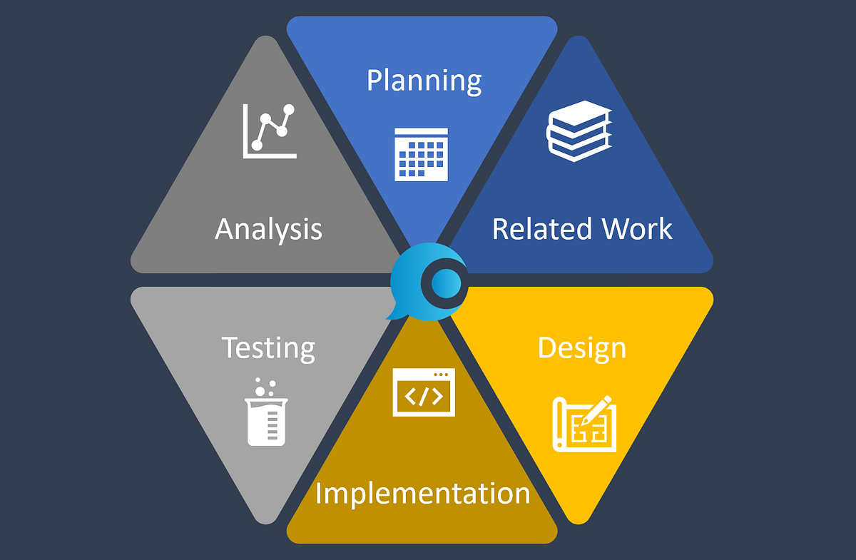 Software Development in Scientific Research | by Nikola Luburić | Clean ...