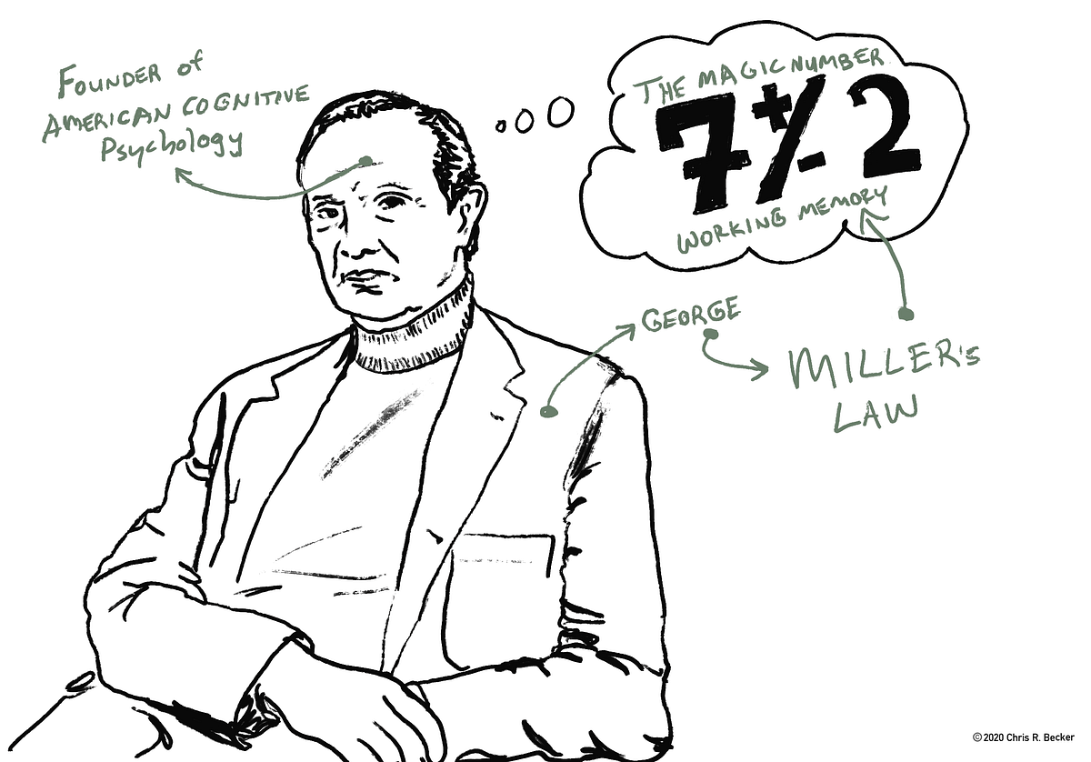 UX foundations via Miller’s Law. Gaining skills that distinguish you as ...