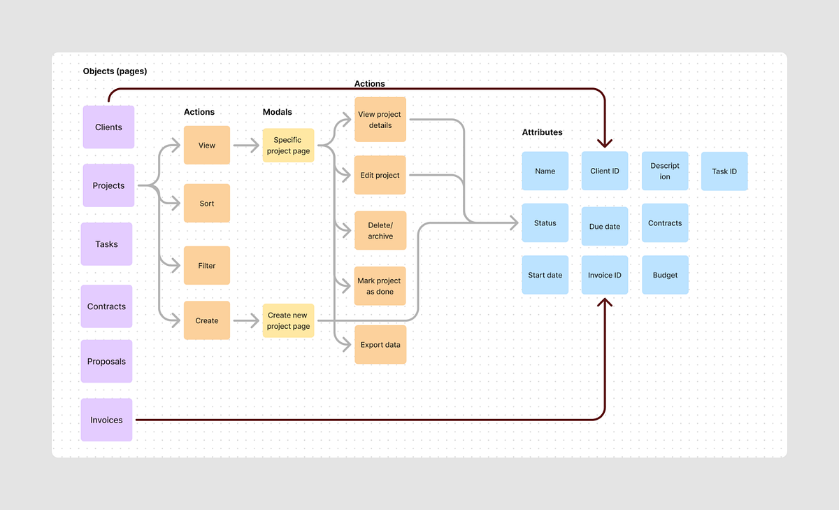 Information Architecture 101: How to Design Digital Spaces That Make ...