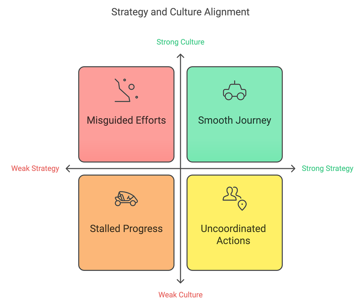 “Culture Eats Strategy for Breakfast”: Why People Matter More Than ...