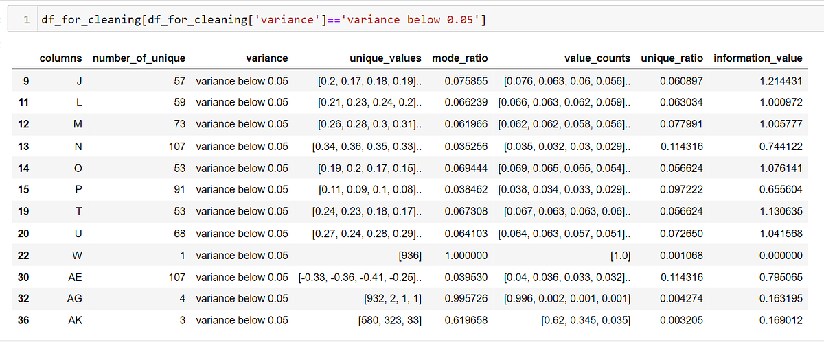 Unveiling Data Quality Issues and Data Cleaning with Python Function ...