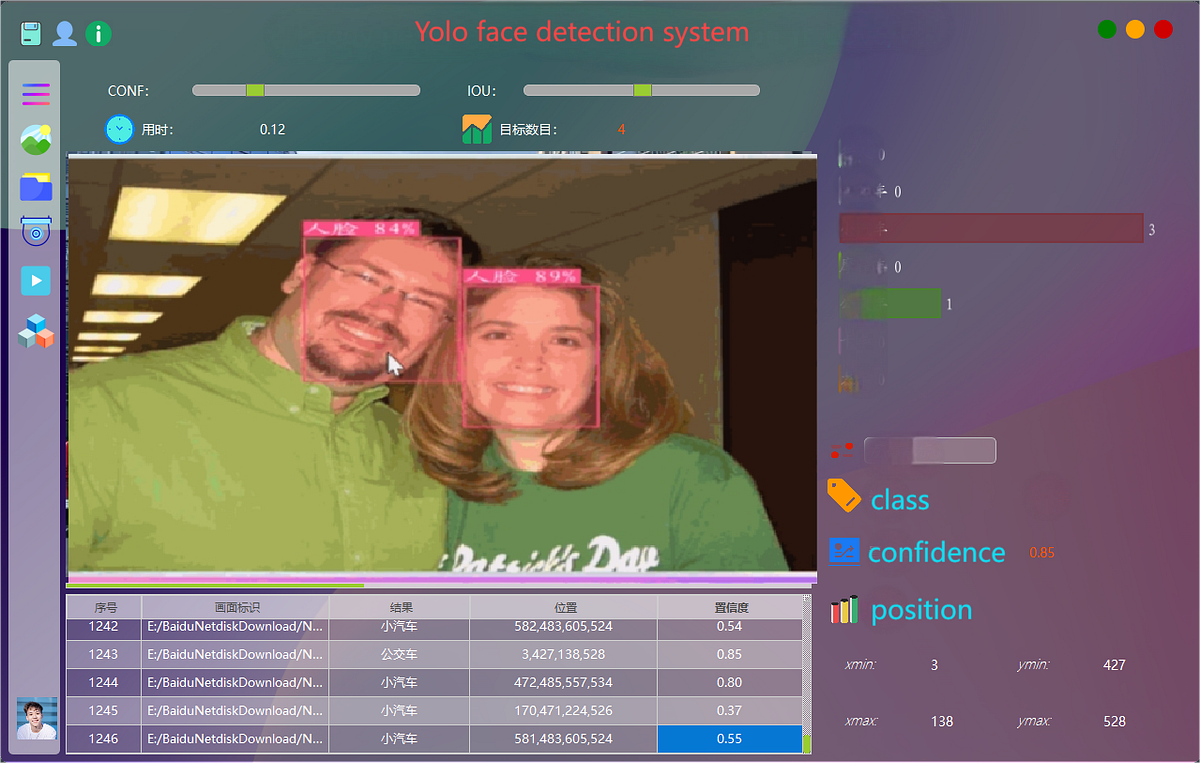 YOLOv8/YOLOv7/YOLOv6/YOLOv5 based face detection system in daily scenes (deep learning model ...
