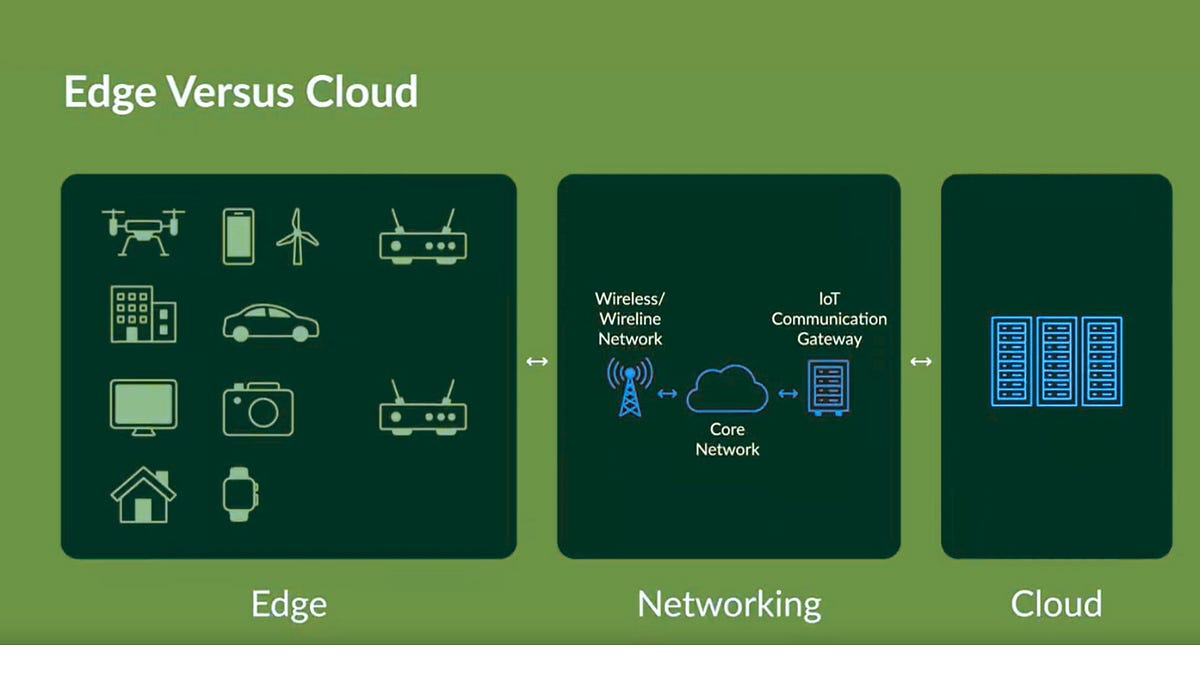 Introduction to Machine Learning on Edge | by HusainMalwat | Jun, 2024 ...