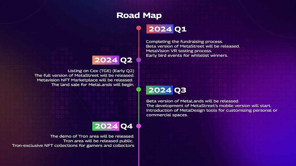 Roadmap. Hello Visioners, | by MetaVision | Medium