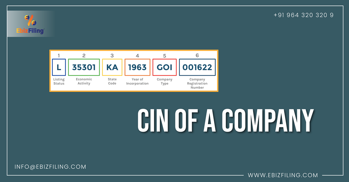 What Is the Corporate Identification Number (CIN) of a Company? | by ...