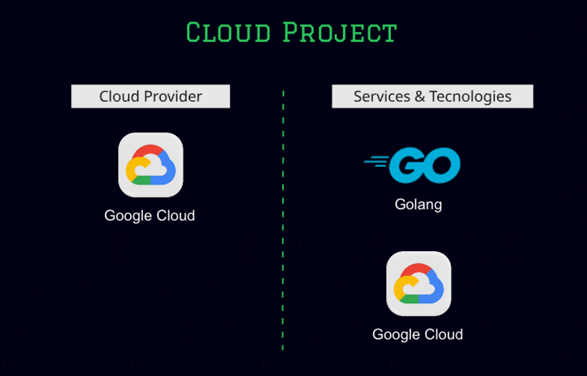 🚀 Creating Buckets on Google Cloud with Golang: A Step-by-Step Guide | by Charles Damasceno | Medium