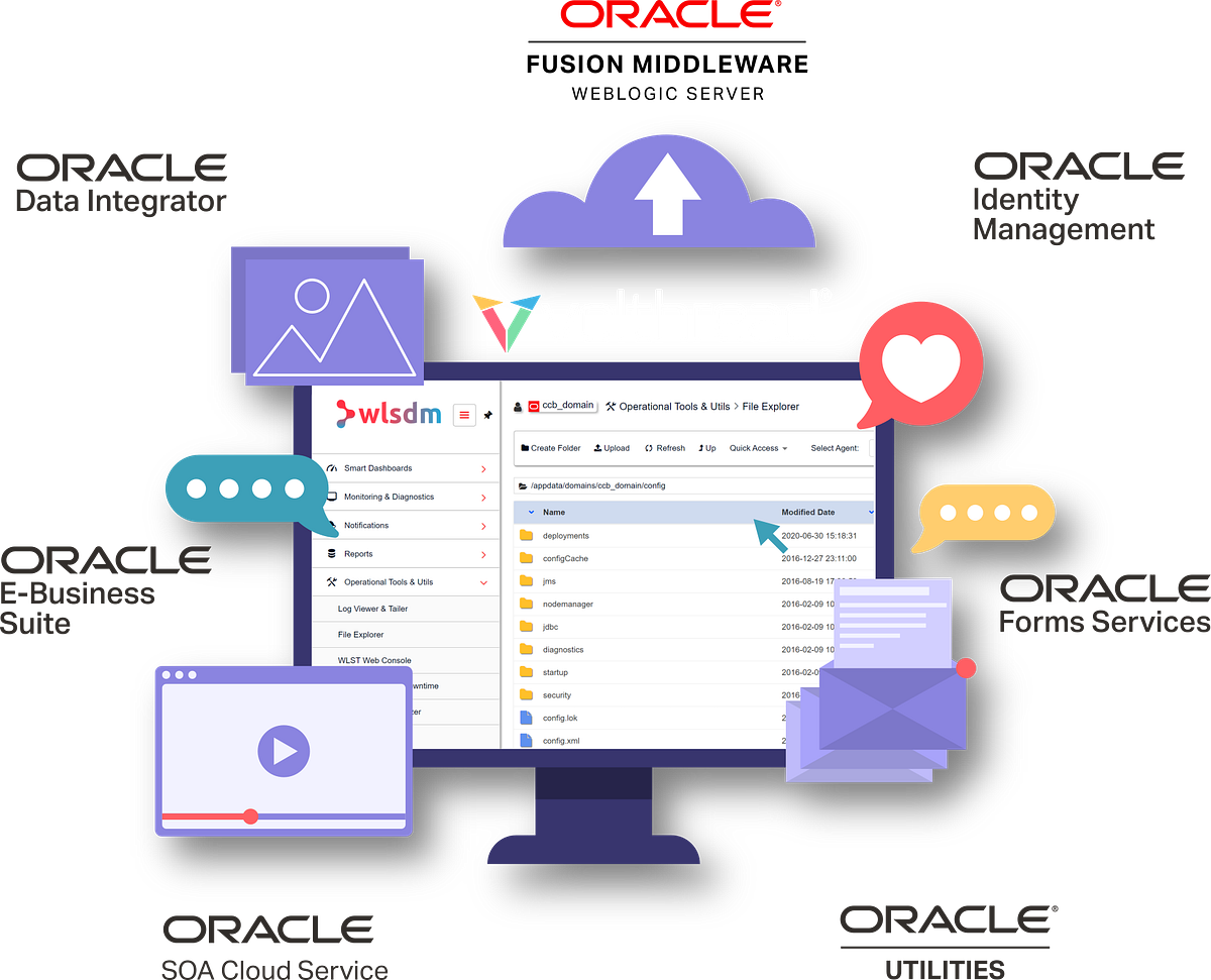 WLSDM: A Native Oracle WebLogic & FMW Monitoring Tool | by M. Fevzi Korkutata | WLSDM for ...