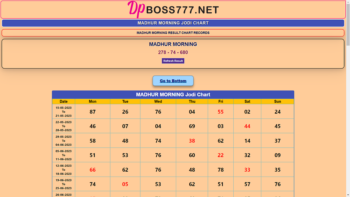 Madhur Matka: You’re Guide to the Enigmatic World of Numbers | by ...