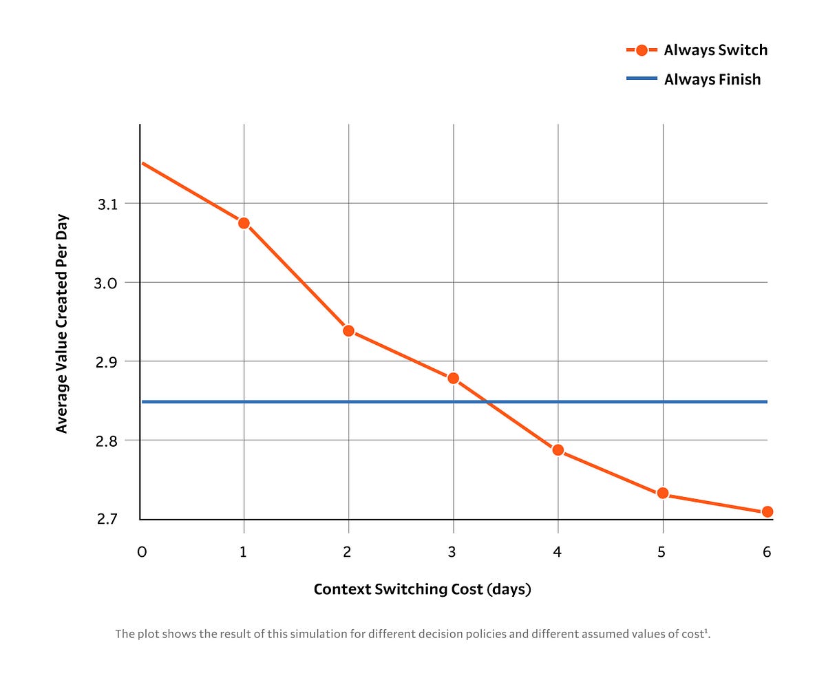 Applying “Data Science Triage” to treat context-switching pains | by ...