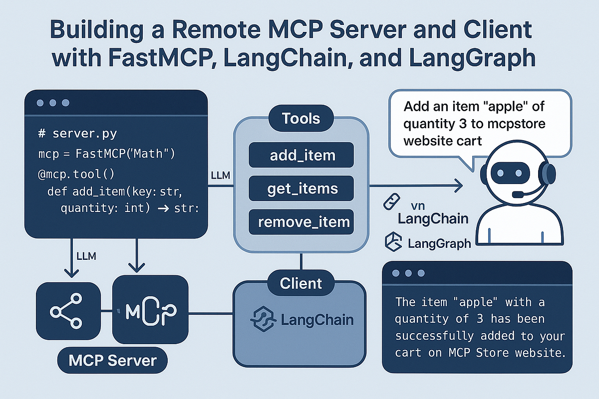 Building a Remote MCP Server and Client with FastMCP, LangChain, and LangGraph | by Anoop Ninan ...