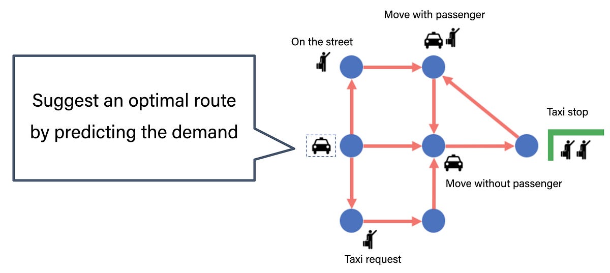 Parallel Hyperparameter Tuning With Optuna And Kubeflow Pipelines By