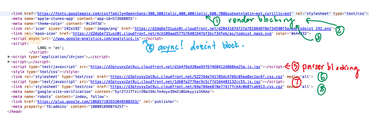 Basic Web Performance and Optimization | by Jessica Wong | Medium