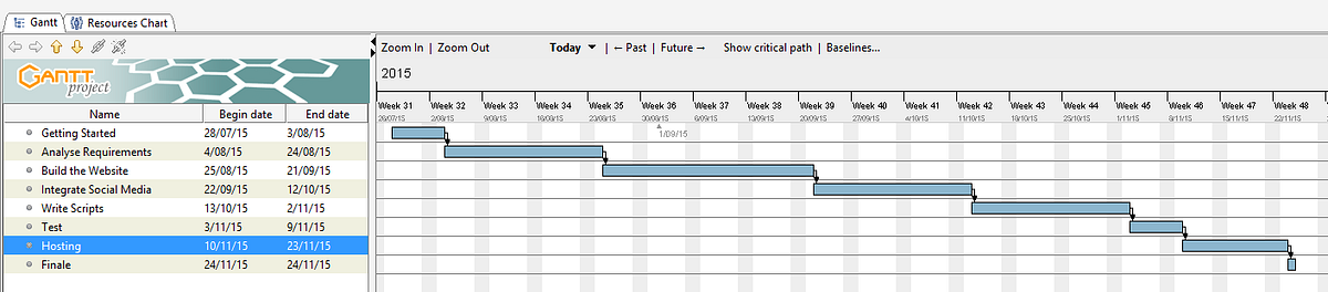 Web Design — Week 2. This week I started the long process of… | by ...