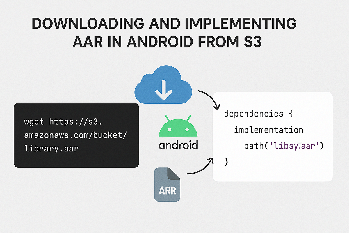 Part 3 : Downloading from S3 and Implementing AAR in Android | by Amanpreet | Medium