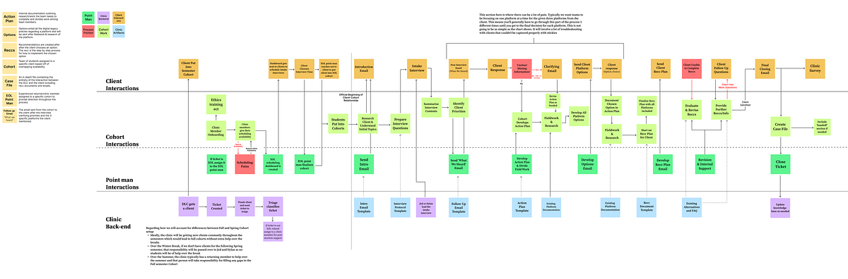 Case Study: Designing a Standard Operating Procedure for the CU Digital ...