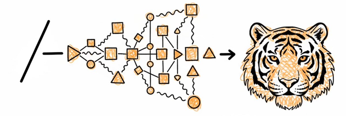Deep Learning Working Simplified(2026 Guide): From Lines to Tigers | by ...